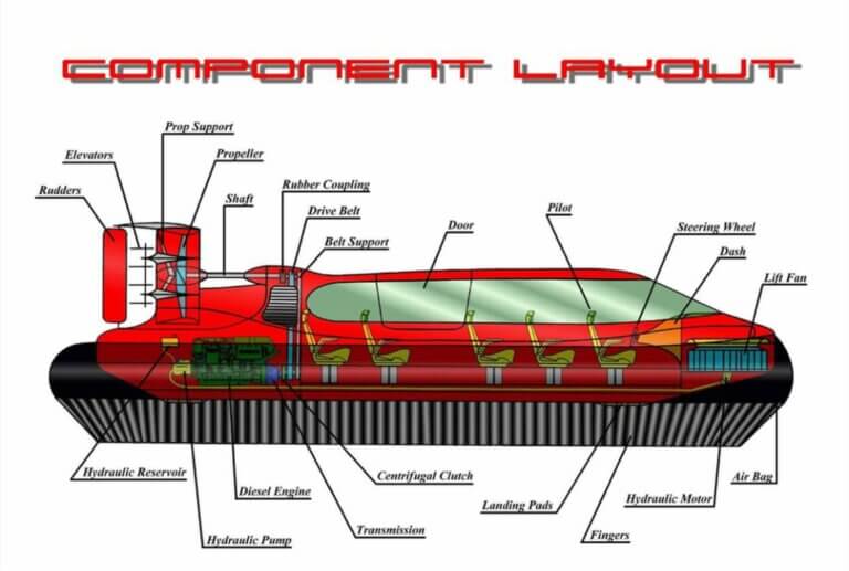 Pre-loved hovercraft – Airlift Hovercraft